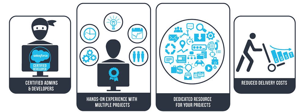 Unistar Softech Private Limited